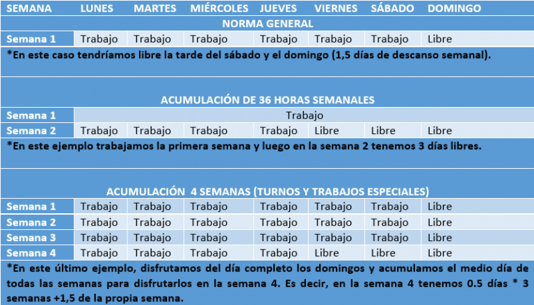 La legislación laboral en los turnos de trabajo - PGPlanning